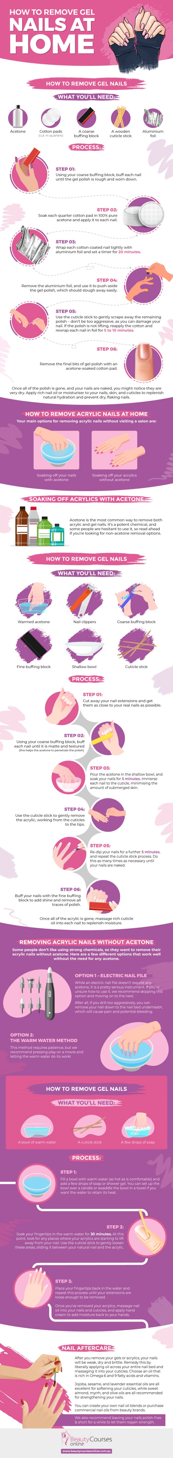 How to Remove Nails at Home