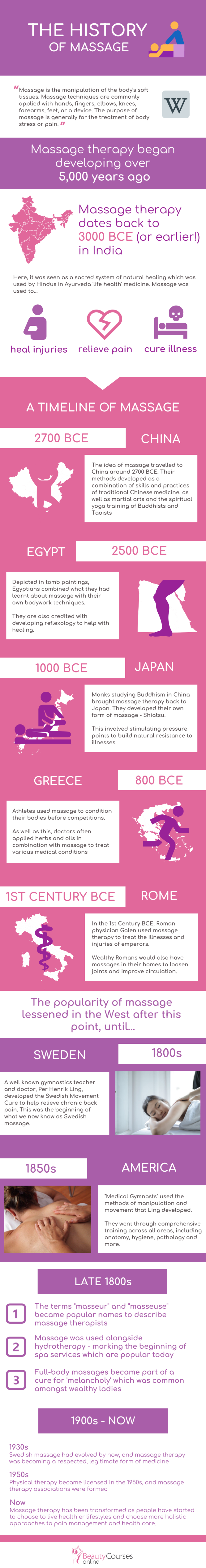 The History of Massage | Beauty Courses Online